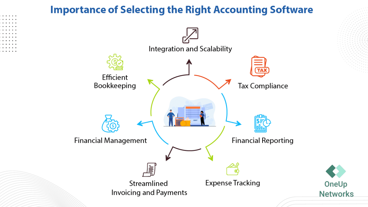Right Server for Accounting Firms | Hosting by OneUp Networks