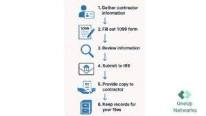 How to Fill Out a 1099 Form: Step-by-Step Instructions