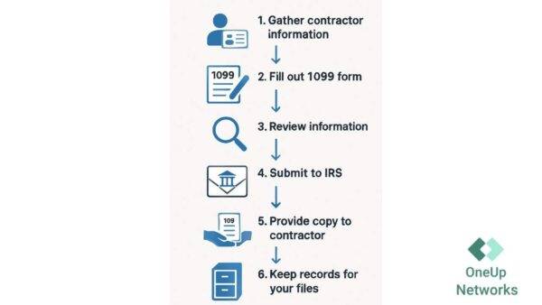 How to Fill Out a 1099 Form: Step-by-Step Instructions
