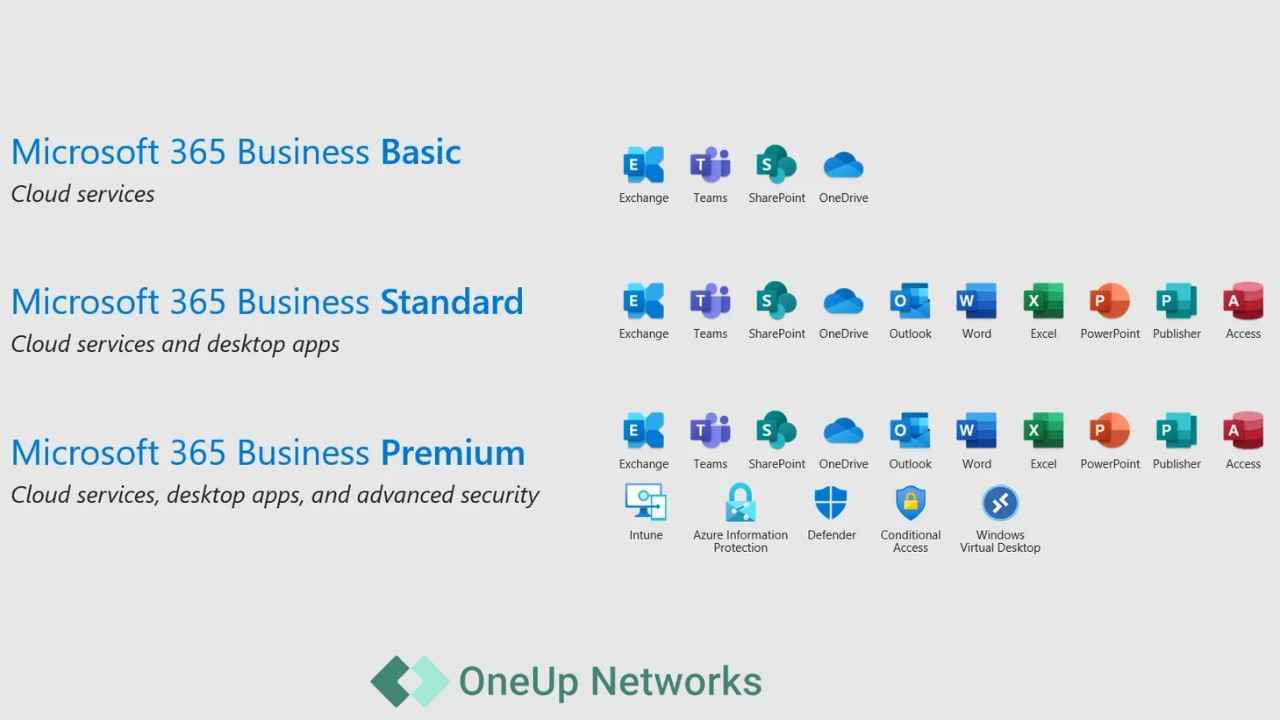 Office 365 Home vs Business: Features, Pricing & Comparison
