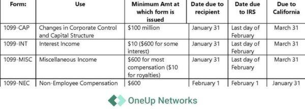 How to Fill Out a 1099 Form: Step-by-Step Instructions