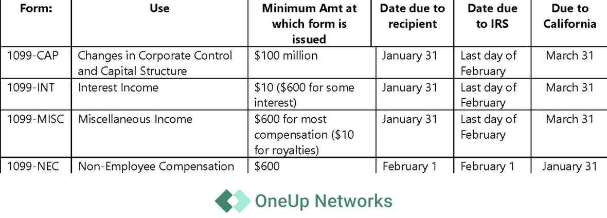 How to Fill Out a 1099 Form: Step-by-Step Instructions
